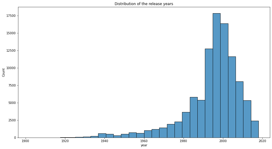 GitHub - Wachira-2030/movielensrecommendationsystem