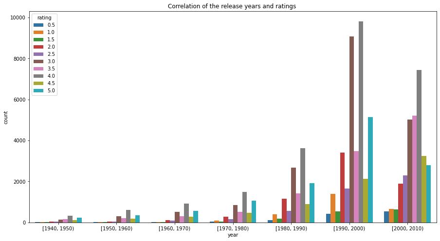 GitHub - Wachira-2030/movielensrecommendationsystem