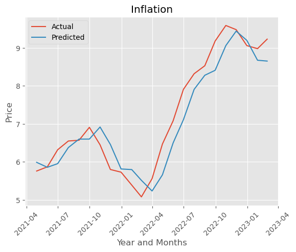 GitHub - BrianKip035/Time_Series_Capstone_Project