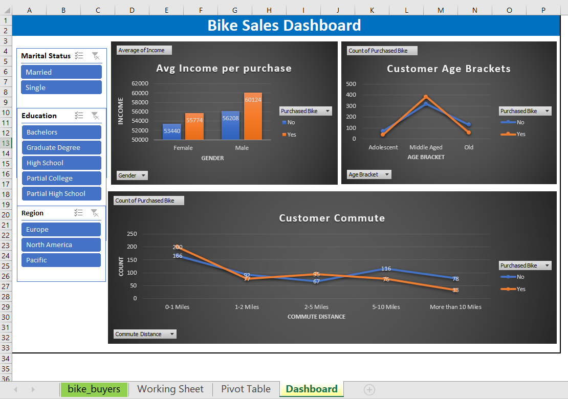 GitHub - Gino-Freud-Hobayan/Excel_Project_Dataset_Gino