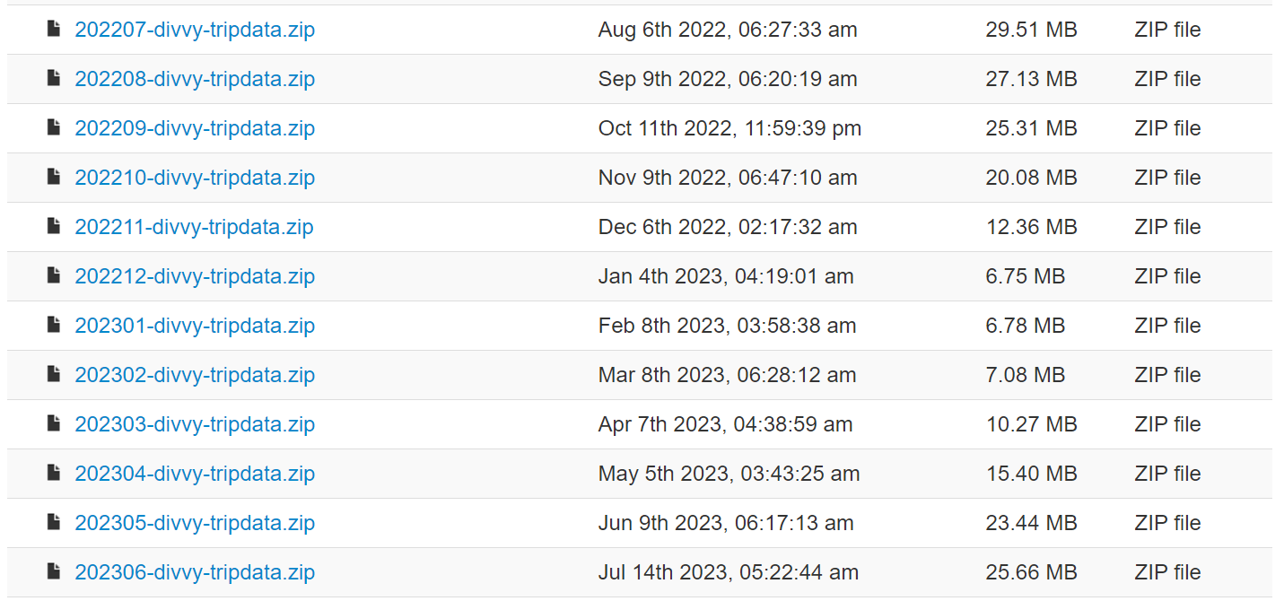 GitHub - Gino-Freud-Hobayan/Google-Data-Analytics-Capstone-Project.: Cyclistic Bike-Share