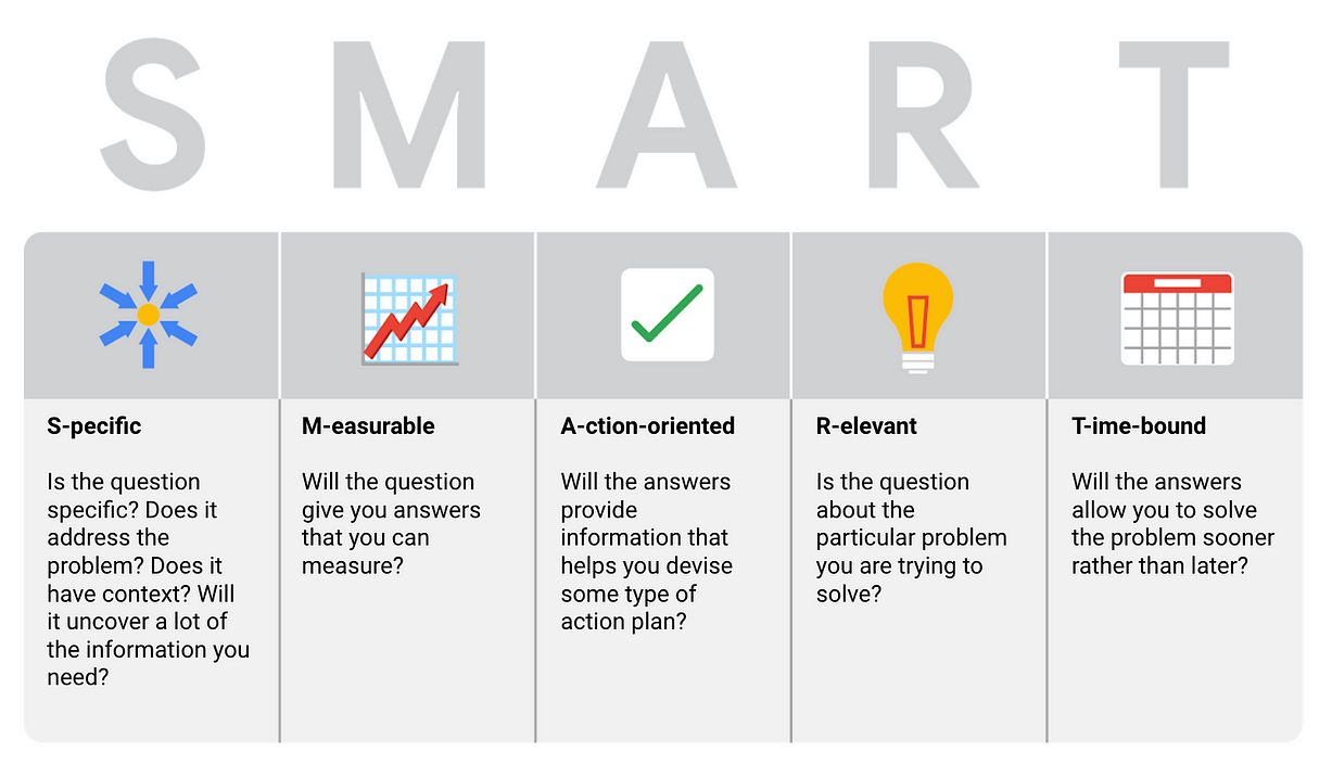GitHub - Gino-Freud-Hobayan/Google-Data-Analytics-Capstone-Project.: Cyclistic Bike-Share