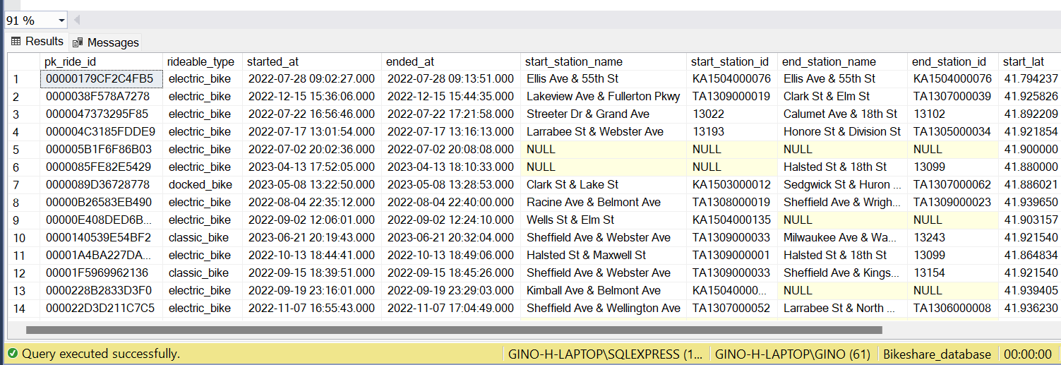 GitHub - Gino-Freud-Hobayan/Google-Data-Analytics-Capstone-Project.: Cyclistic Bike-Share