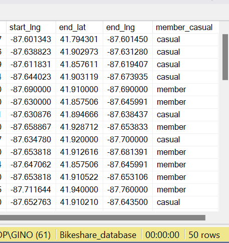 GitHub - Gino-Freud-Hobayan/Google-Data-Analytics-Capstone-Project.: Cyclistic Bike-Share
