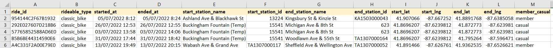 GitHub - Gino-Freud-Hobayan/Google-Data-Analytics-Capstone-Project.: Cyclistic Bike-Share