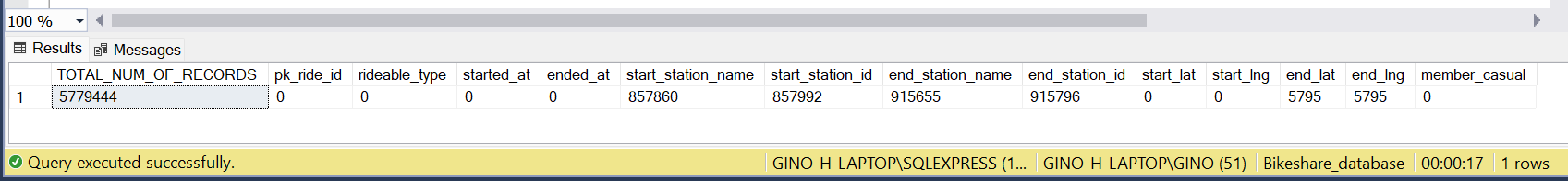GitHub - Gino-Freud-Hobayan/Google-Data-Analytics-Capstone-Project.: Cyclistic Bike-Share