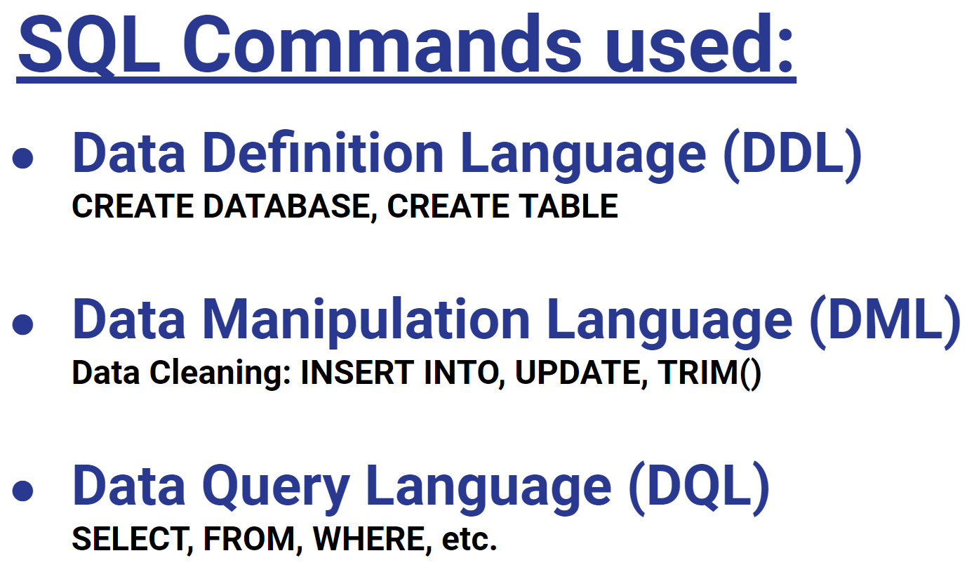GitHub - Gino-Freud-Hobayan/Instacart-Analysis__SQL-Capstone-Project: Capstone Project ...