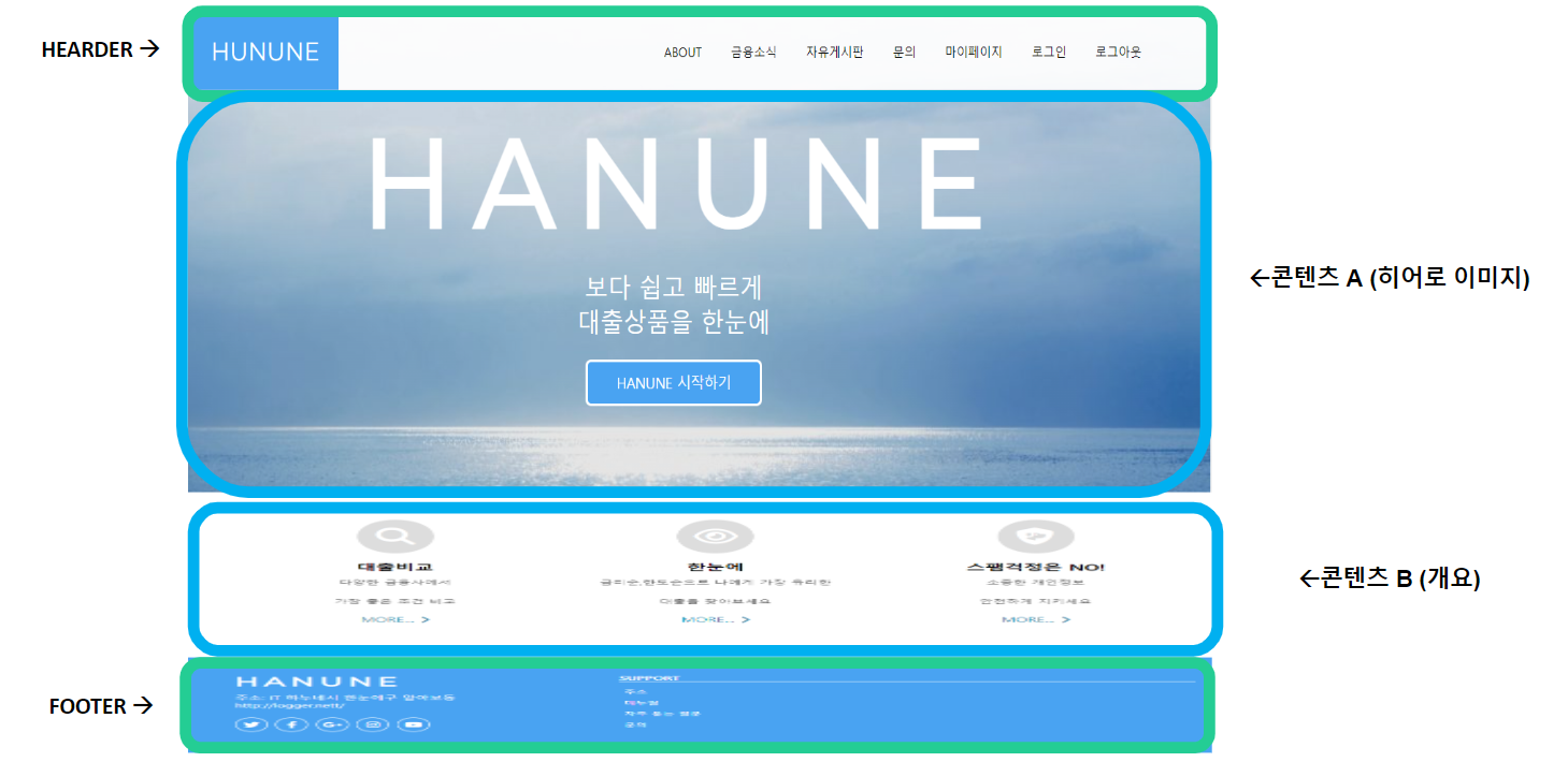 GitHub - kimlony/Loan-project