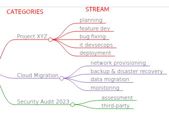 Categorizing of streams in the UI (feature request) · Issue #22877 · zulip/zulip · GitHub