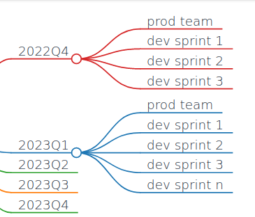 Categorizing of streams in the UI (feature request) · Issue #22877 · zulip/zulip · GitHub