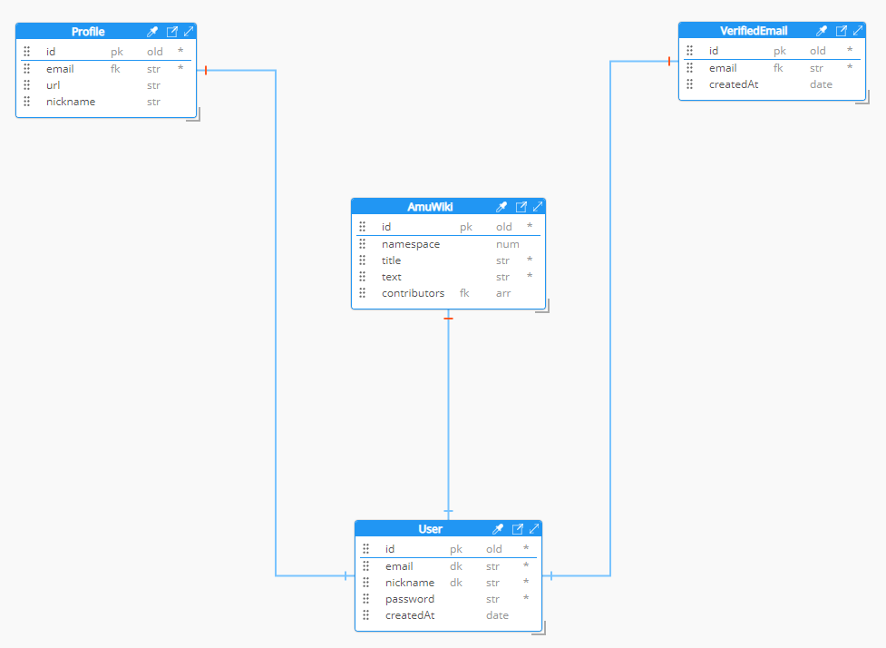 GitHub - LKW9/AMU_BE