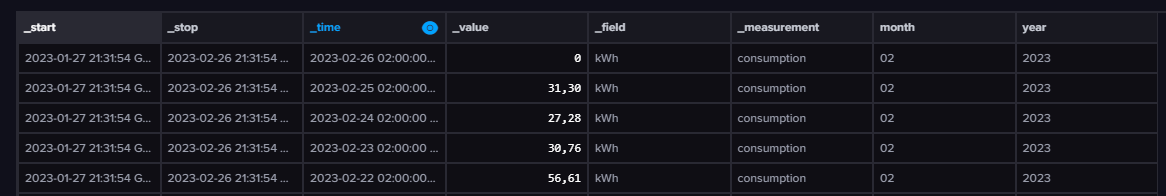 [BUG] - Plus de remontée dans l'IHM 0.8.14-beta3 · Issue #302 · MyElectricalData ...