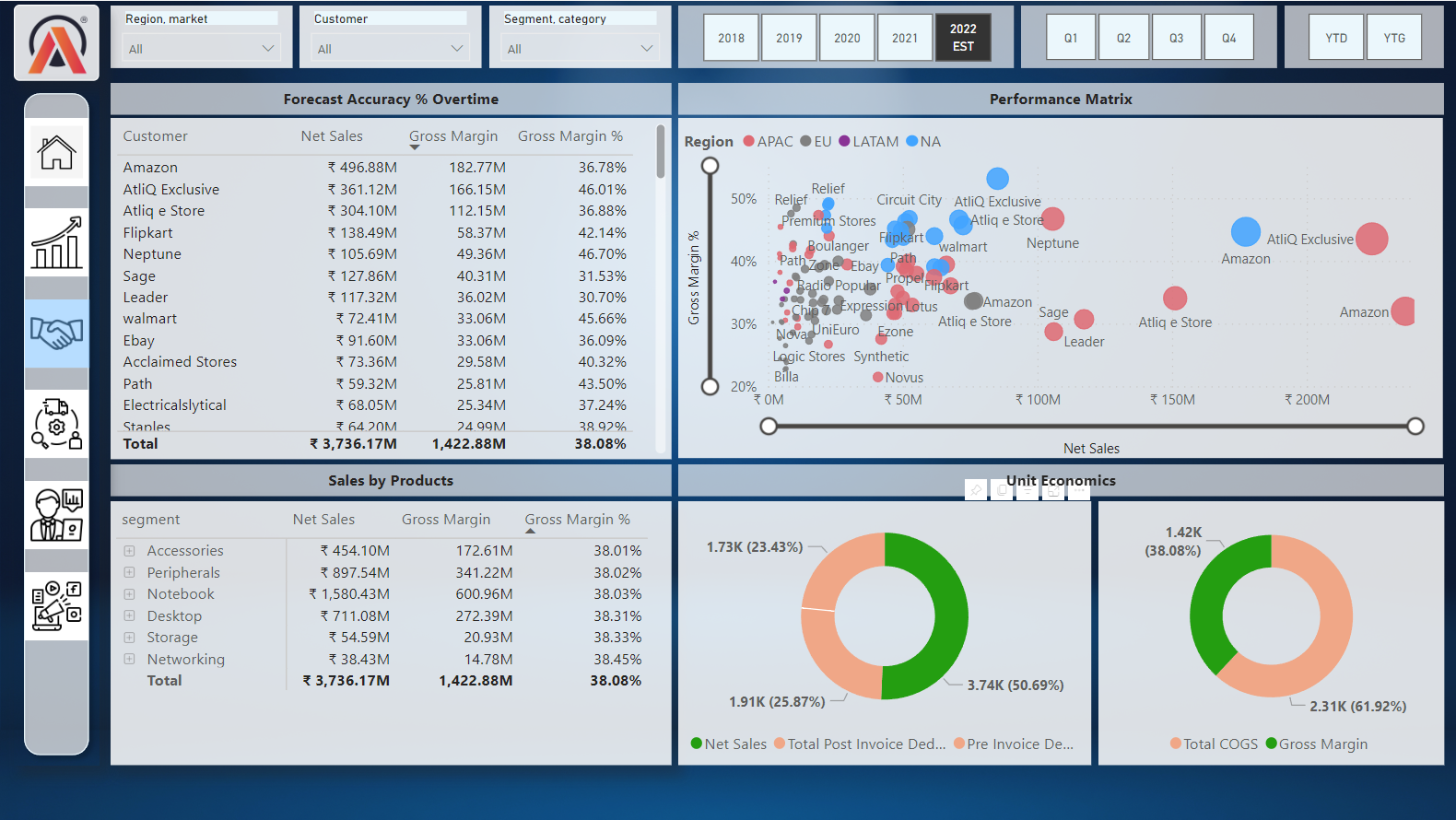 GitHub - Umang-00/Umang-00-Business_Insights_360_PBI: Power BI ...