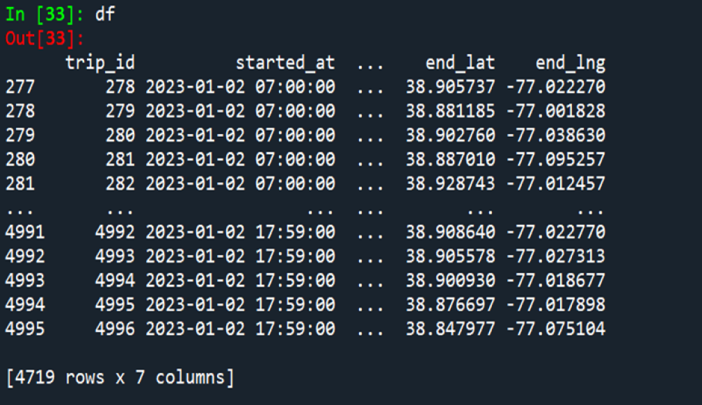 GitHub - nishkarsh25/IISC_Dijkstra_Algorithm_On_Bicycle_Dataset: The ...