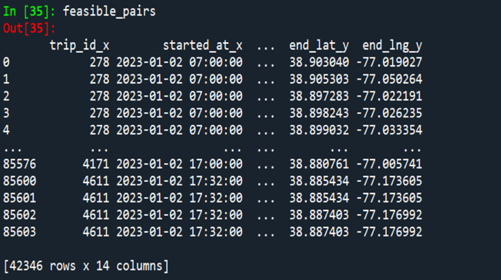 GitHub - nishkarsh25/IISC_Dijkstra_Algorithm_On_Bicycle_Dataset: The function Part1 is a Python ...