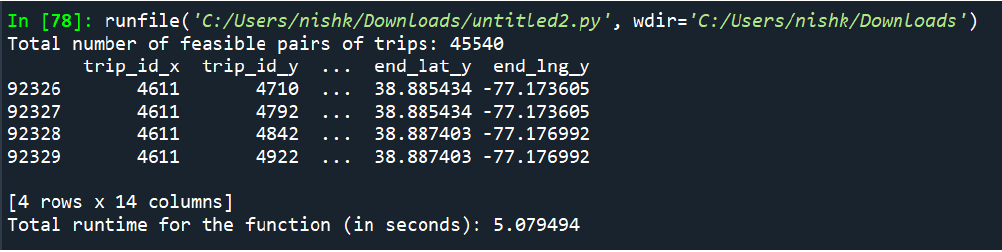 GitHub - nishkarsh25/IISC_Dijkstra_Algorithm_On_Bicycle_Dataset: The ...