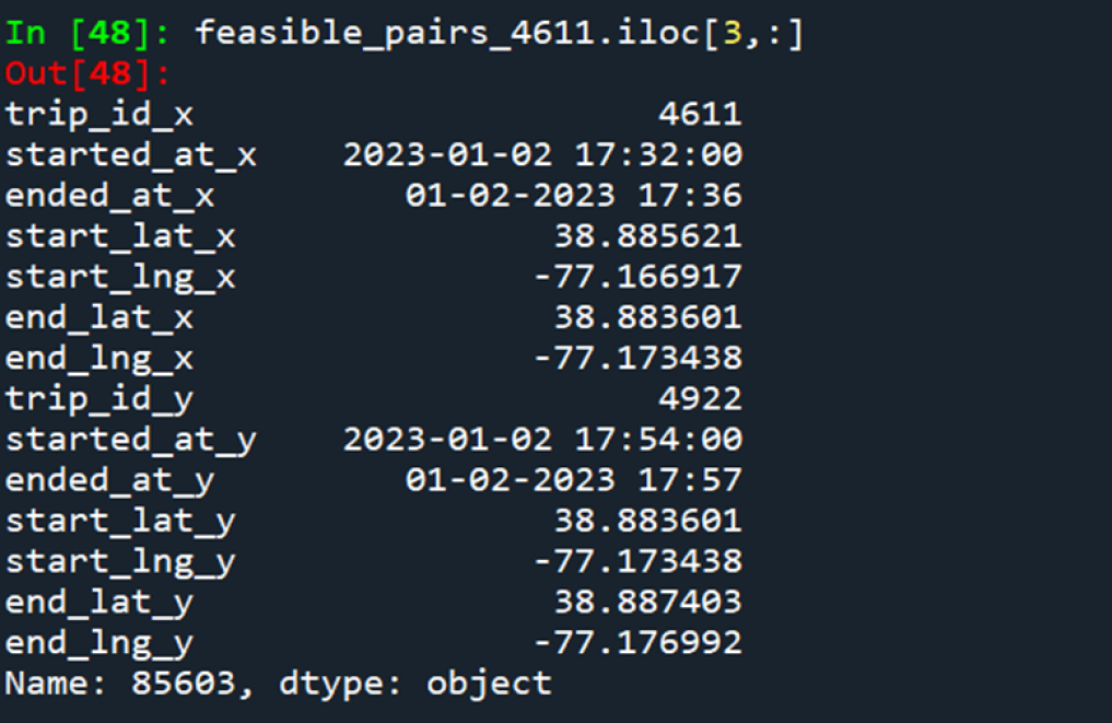 GitHub - nishkarsh25/IISC_Dijkstra_Algorithm_On_Bicycle_Dataset: The ...