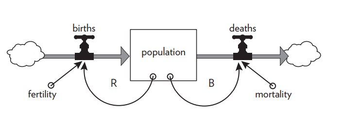 GitHub - alessandro-millo/population_diagram