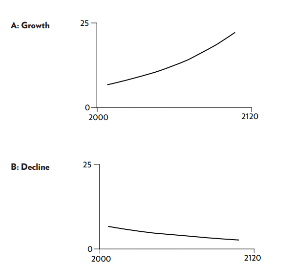 GitHub - alessandro-millo/population_diagram