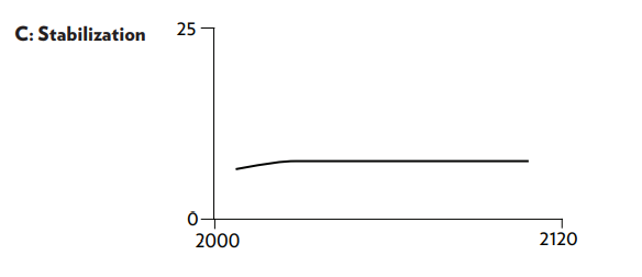 GitHub - alessandro-millo/population_diagram