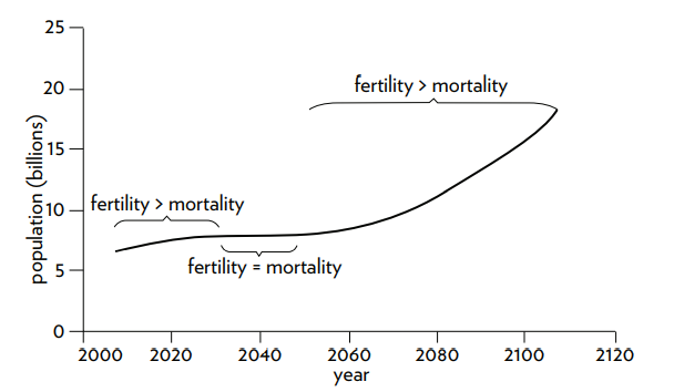 GitHub - alessandro-millo/population_diagram