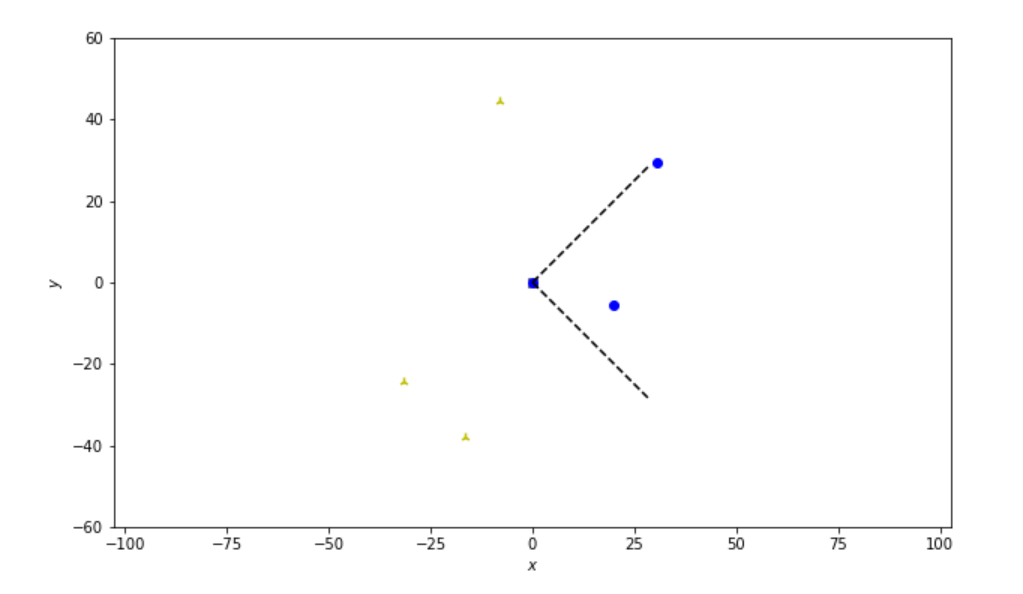 Sensor clutter appears outside sensor's FOV · Issue #781 · dstl/Stone-Soup · GitHub