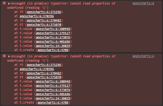 Problem With Null Values · Issue 4049 · Apexchartsapexchartsjs · Github