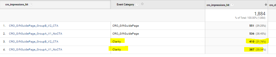 [Question] GA - Clarity event is messing my custom metrics results in GA · Issue #298 ...
