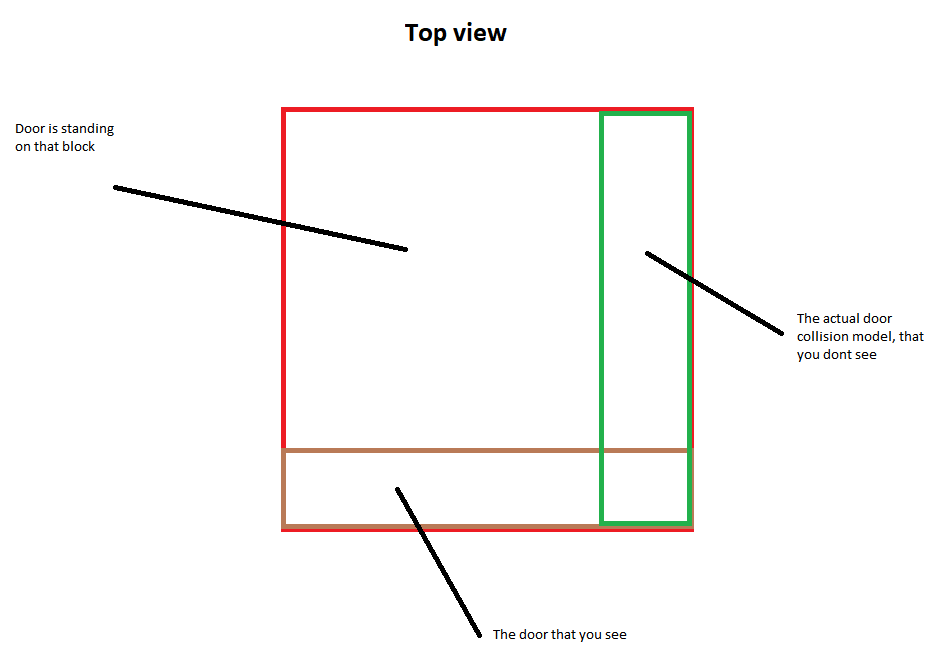 Collision model bug Macaw's Doors · Issue #238 · sketchmacaw/MacawsModsIssues · GitHub
