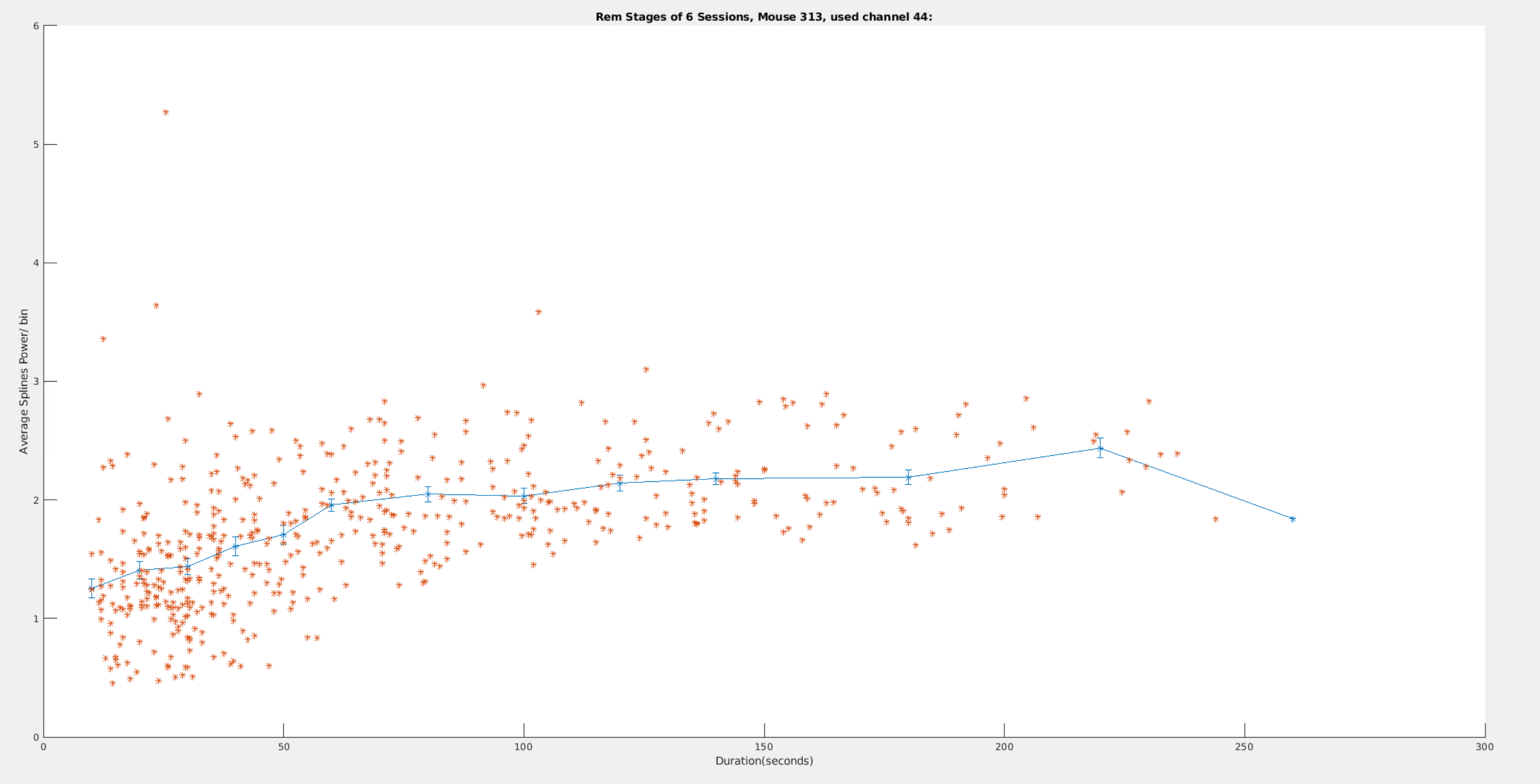 GitHub - sofiandr/Splines-Project: Analysis and figures for splines ...