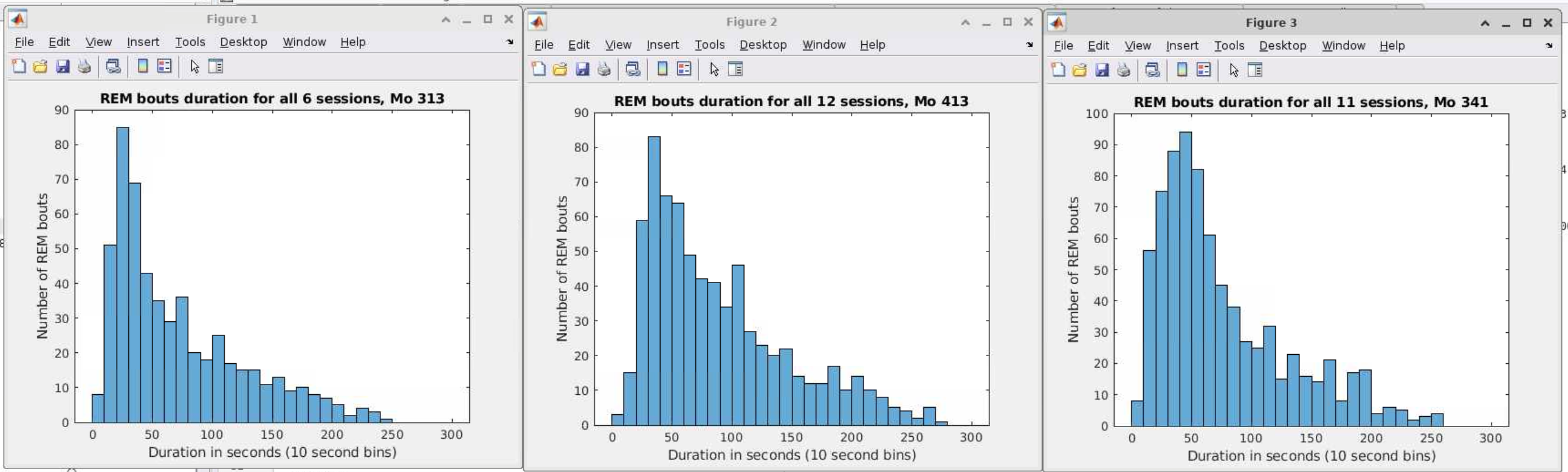 GitHub - sofiandr/Splines-Project: Analysis and figures for splines ...