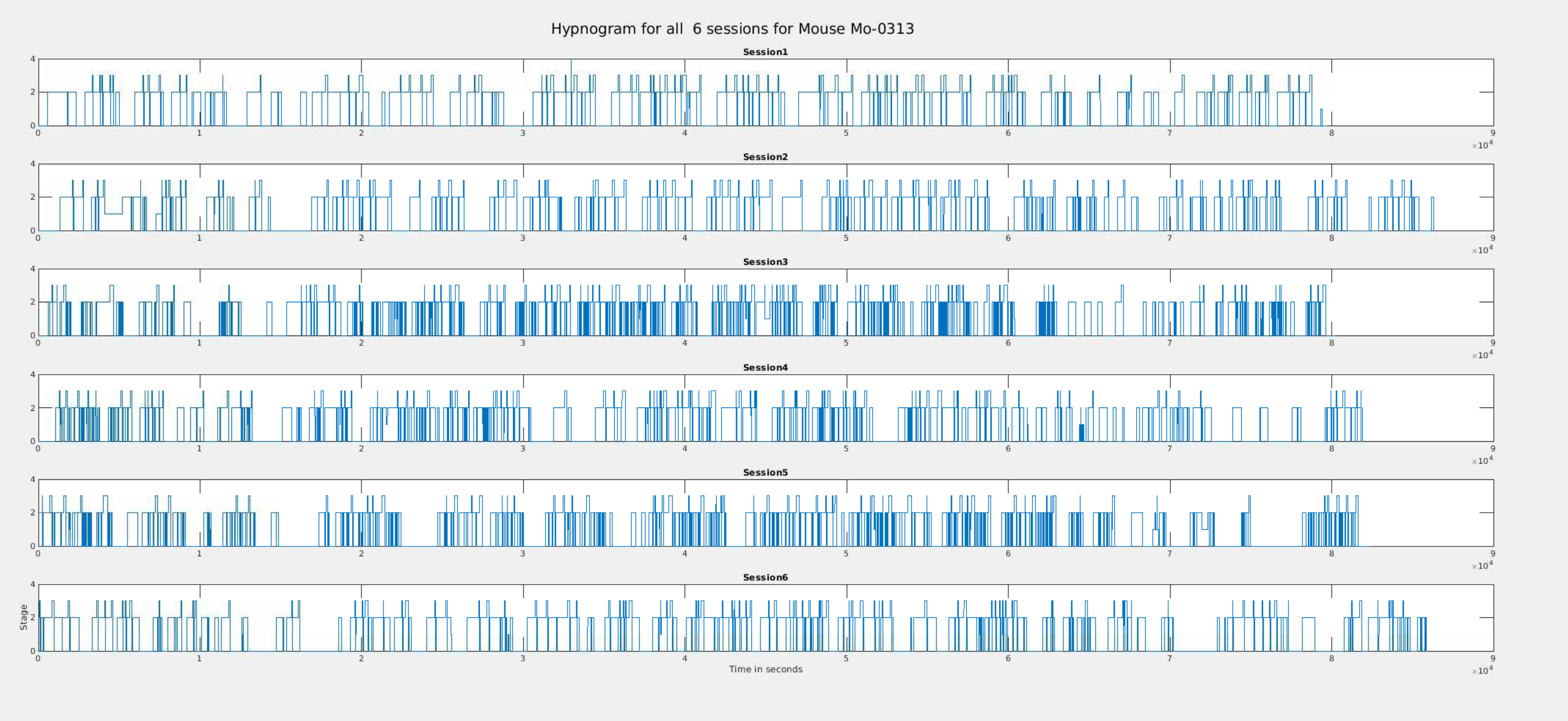 GitHub - sofiandr/Splines-Project: Analysis and figures for splines related to sleep project