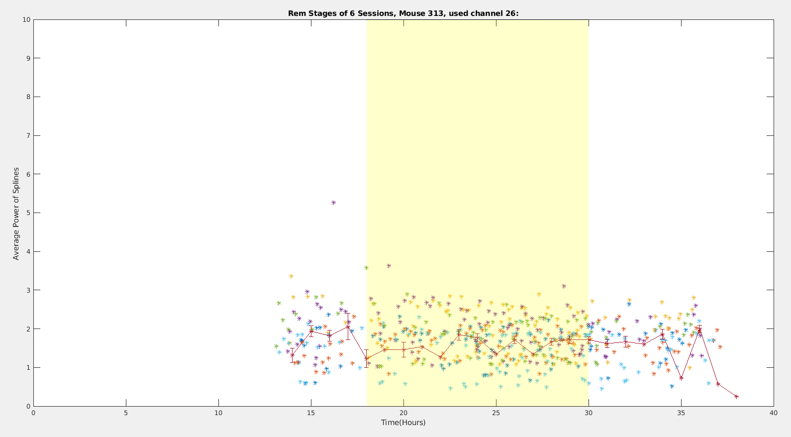 GitHub - sofiandr/Splines-Project: Analysis and figures for splines related to sleep project