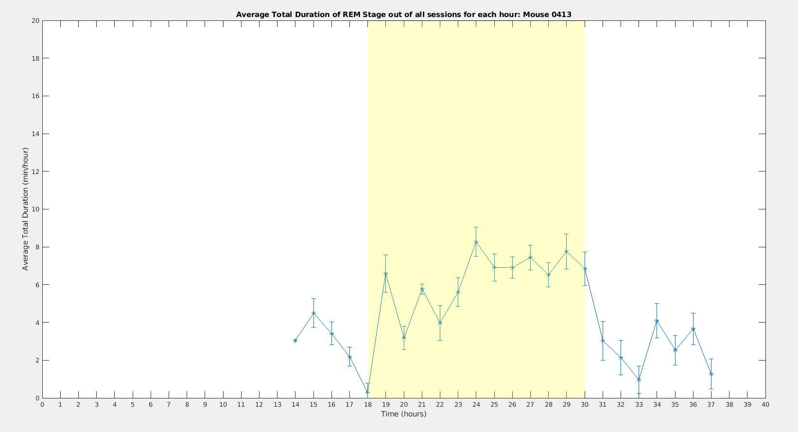 GitHub - sofiandr/Splines-Project: Analysis and figures for splines related to sleep project