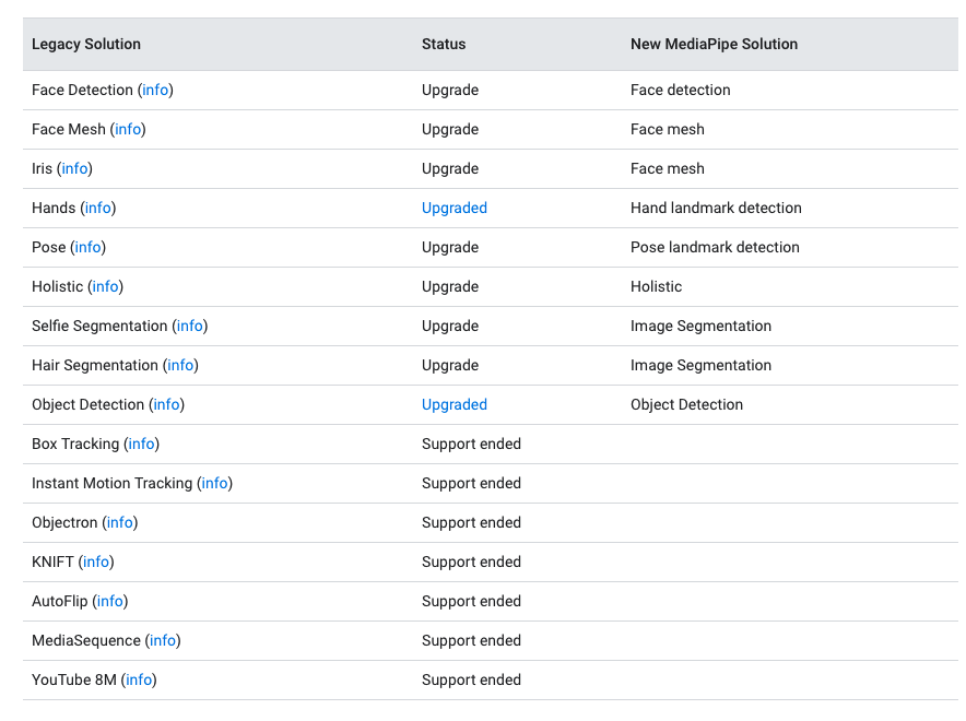 New (March 2023) MediaPipe suddenly deprecates most APIs. Unclear ...