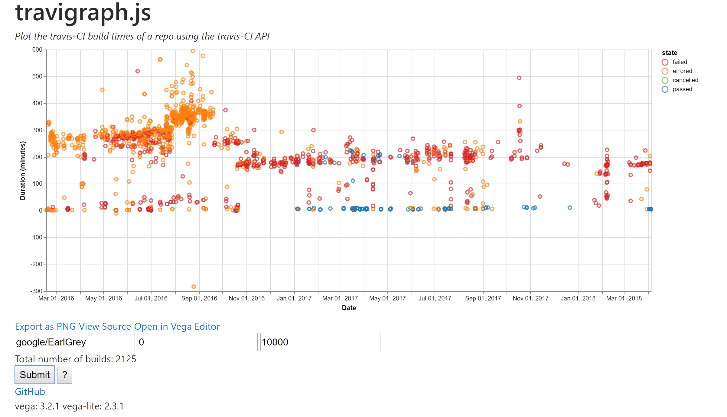EarlGrey's builds broken for over two years · Issue #699 · google/EarlGrey · GitHub