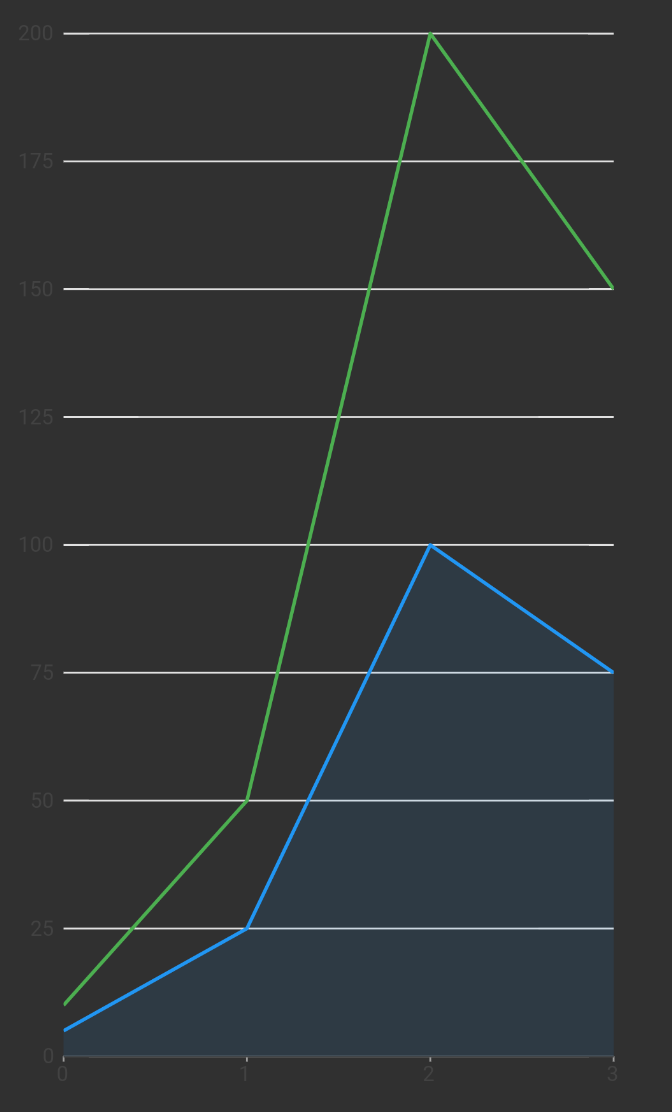 Invisible text in dark mode · Issue #258 · google/charts · GitHub