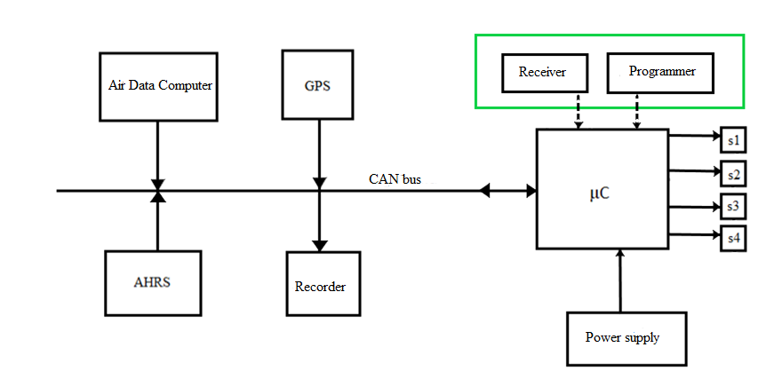 GitHub - dawidserwinski/Rocket