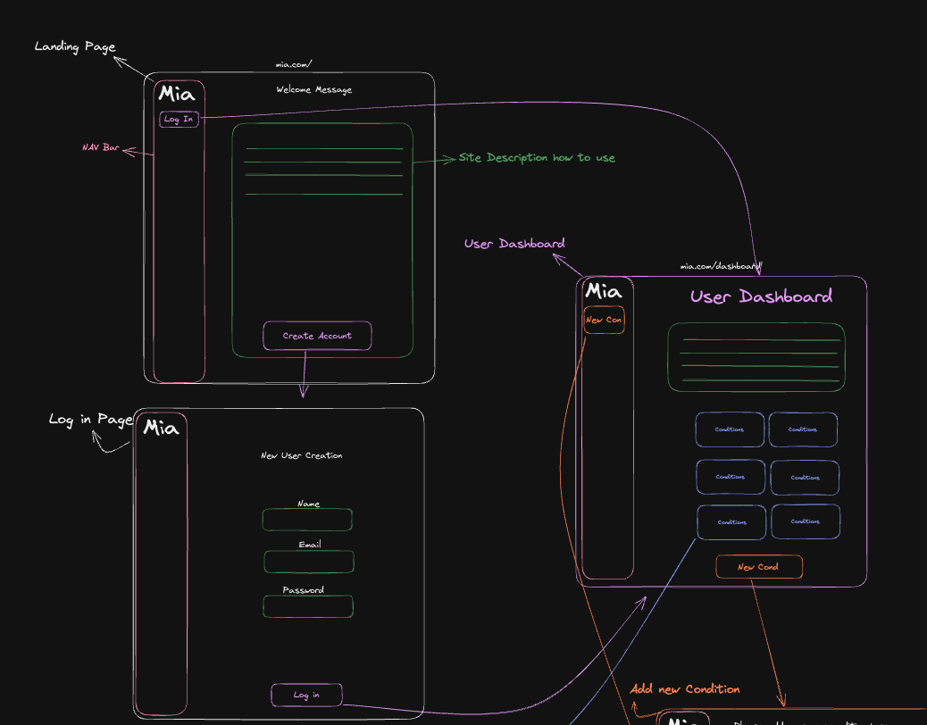 GitHub - Medical-Information-Assistant-MIA/MIA-FE