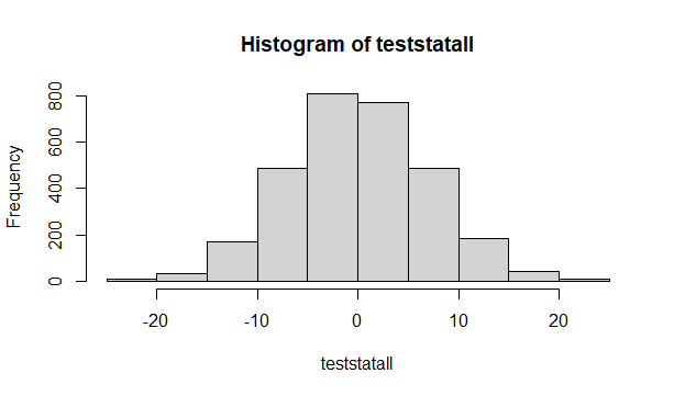 GitHub - UMMY87/Bootstrap-two-sample-mean-test