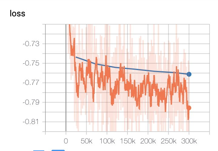 nDCG loss and metric disagree · Issue #166 · tensorflow/ranking · GitHub