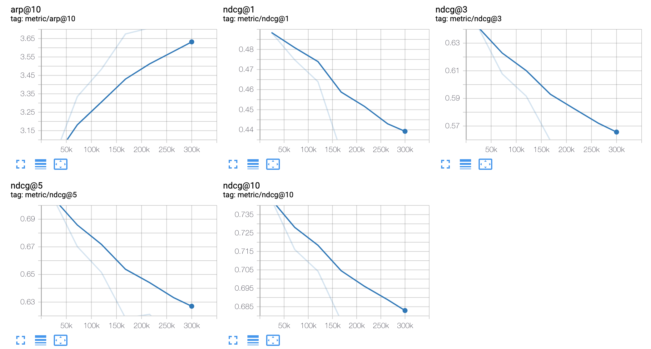nDCG loss and metric disagree · Issue #166 · tensorflow/ranking · GitHub