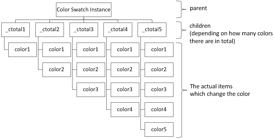 GitHub - CelineHarding/MovieStarPlanet-Flash-Color-Picker-Extension