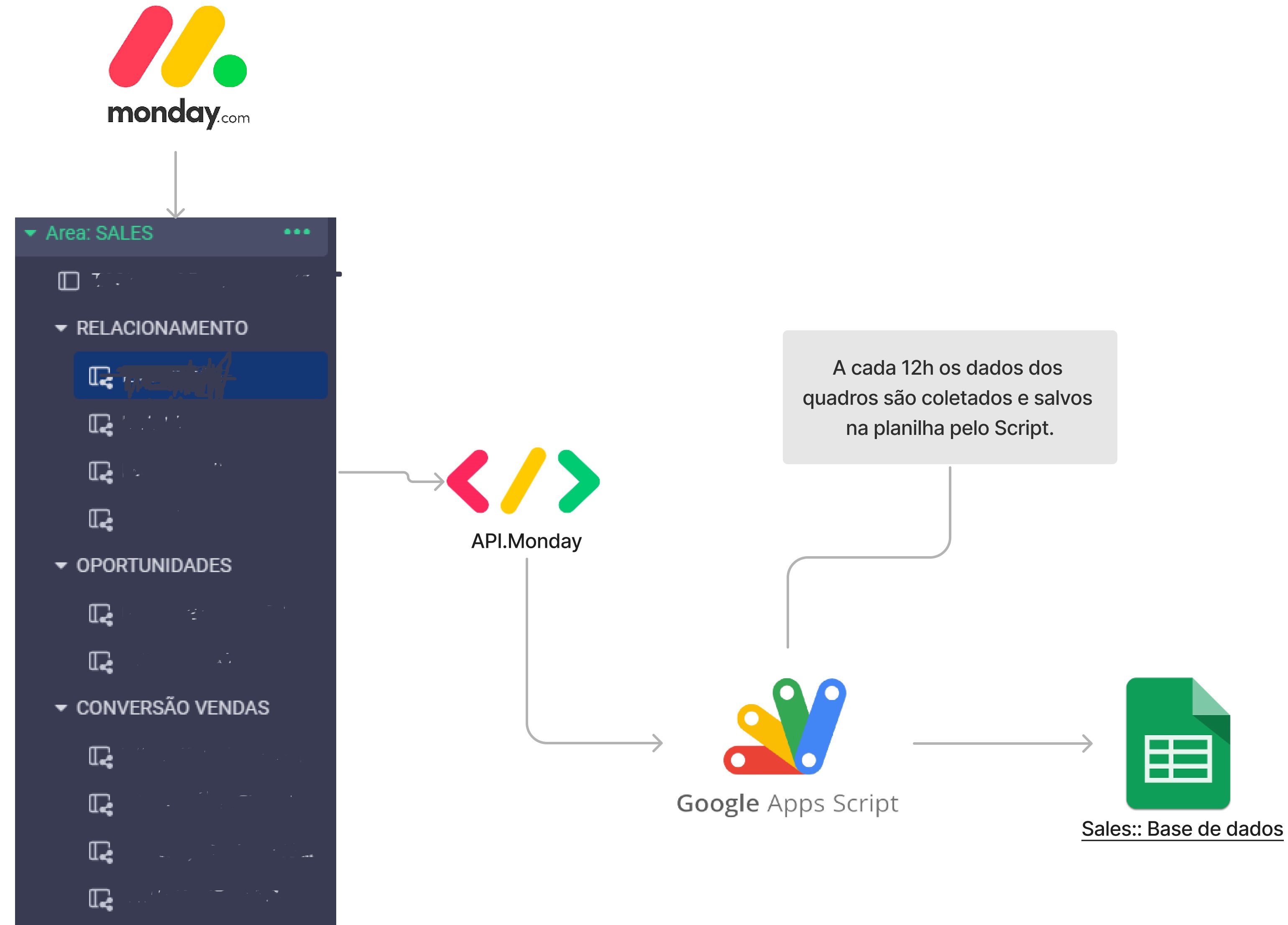 GitHub - MarcosQB/-Integrating-Google-Sheets-with-Monday.com