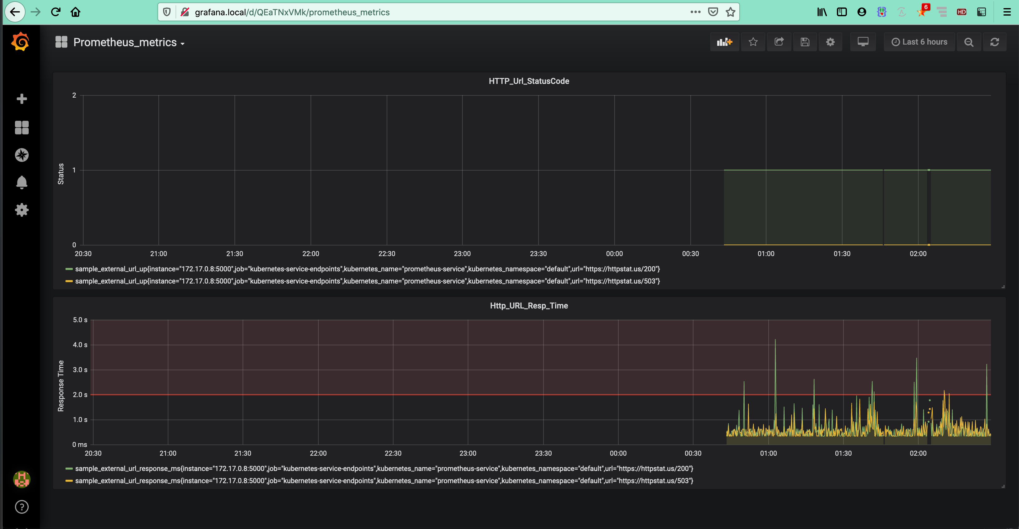 GitHub - p-24/prometheus_grafana_pods: This Project is extension from ...