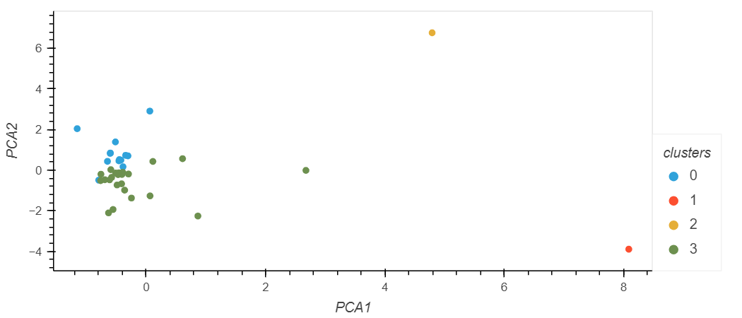 GitHub - kbrantner/CryptoClustering