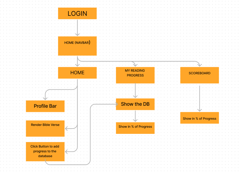 GitHub - pasapep/Phase-5-Project-Bible