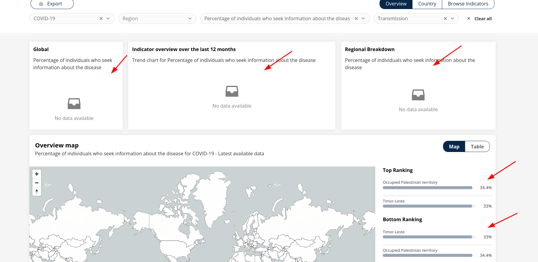 Overview > Global, Indicator Overview and Regional Breakdown has no data but there is data in ...