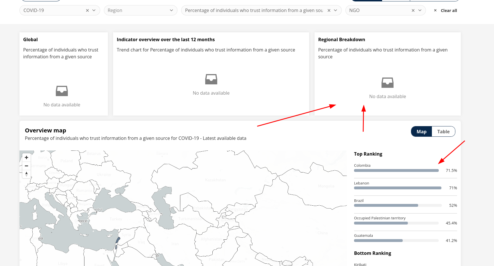 Overview > Global, Indicator Overview and Regional Breakdown has no data but there is data in ...