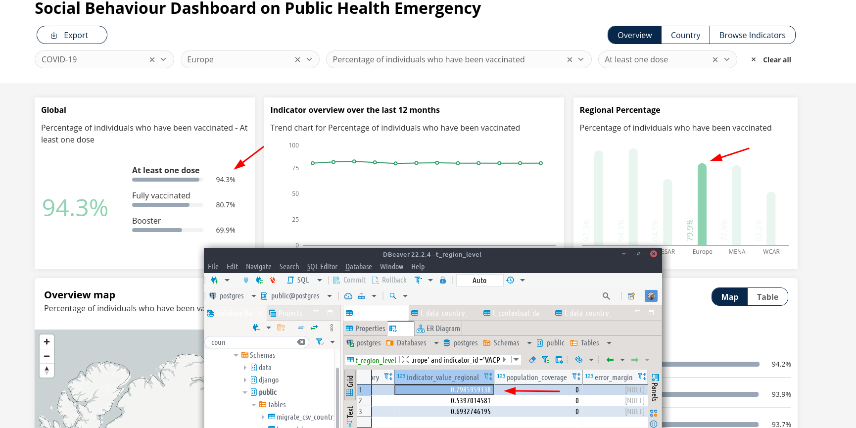 Overview > Global card - the data in the global card is wrong · Issue ...